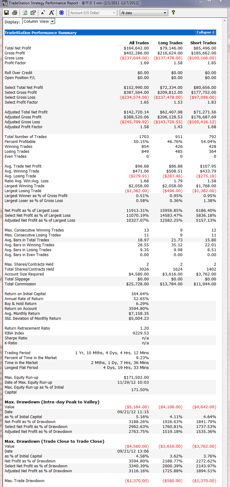 Universal Trading System Performance Data - 3 minute Russell 2000 Day ...