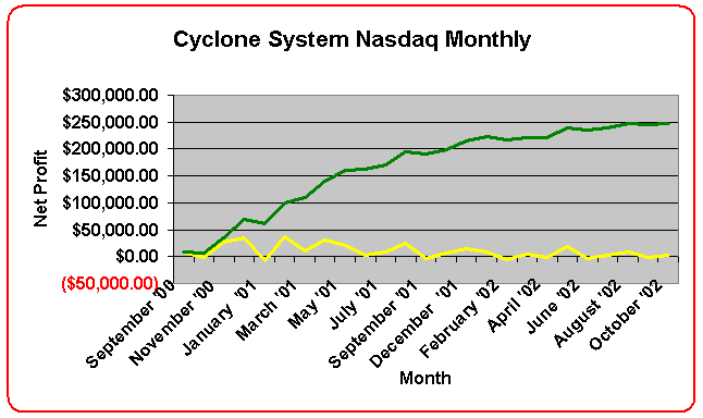 Monthly Charts for All Systems